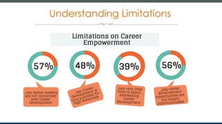 Career Empowerment: Building an Empowered Workforce | PPT
