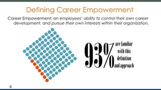 Career Empowerment: Building an Empowered Workforce | PPT