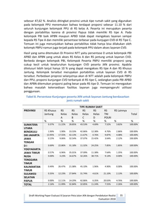 Riset kebijakan-jkn-realist-rev | PDF