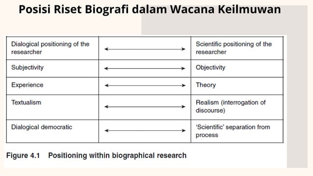 Riset Biografi dari _Giyanto,Alif Ilman.pptx