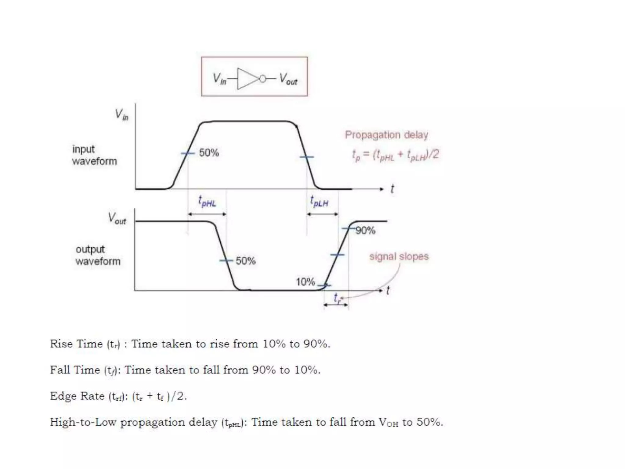 rise time fall time.pptx