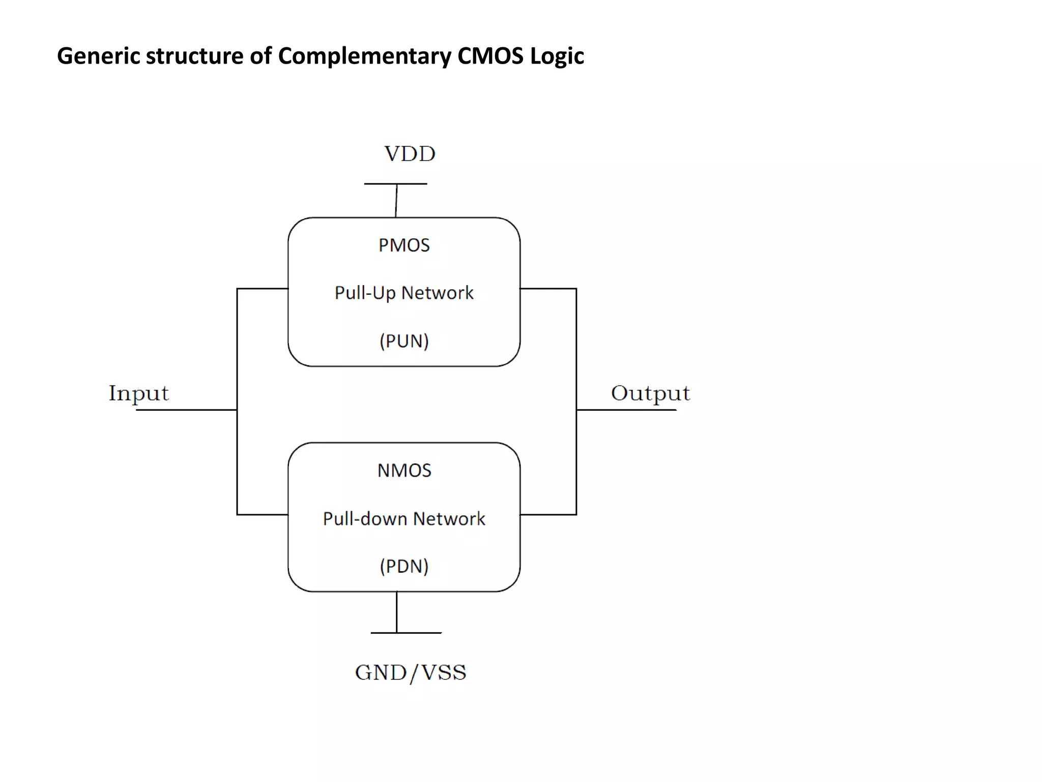 rise time fall time.pptx