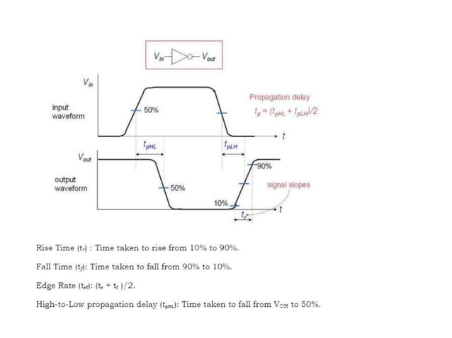 rise time fall time.pptx