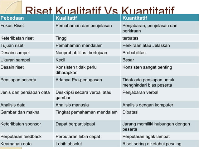 Riset Kualitatif.ppt