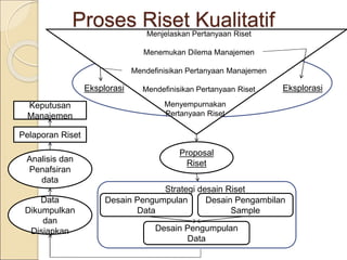 Riset Kualitatif.ppt