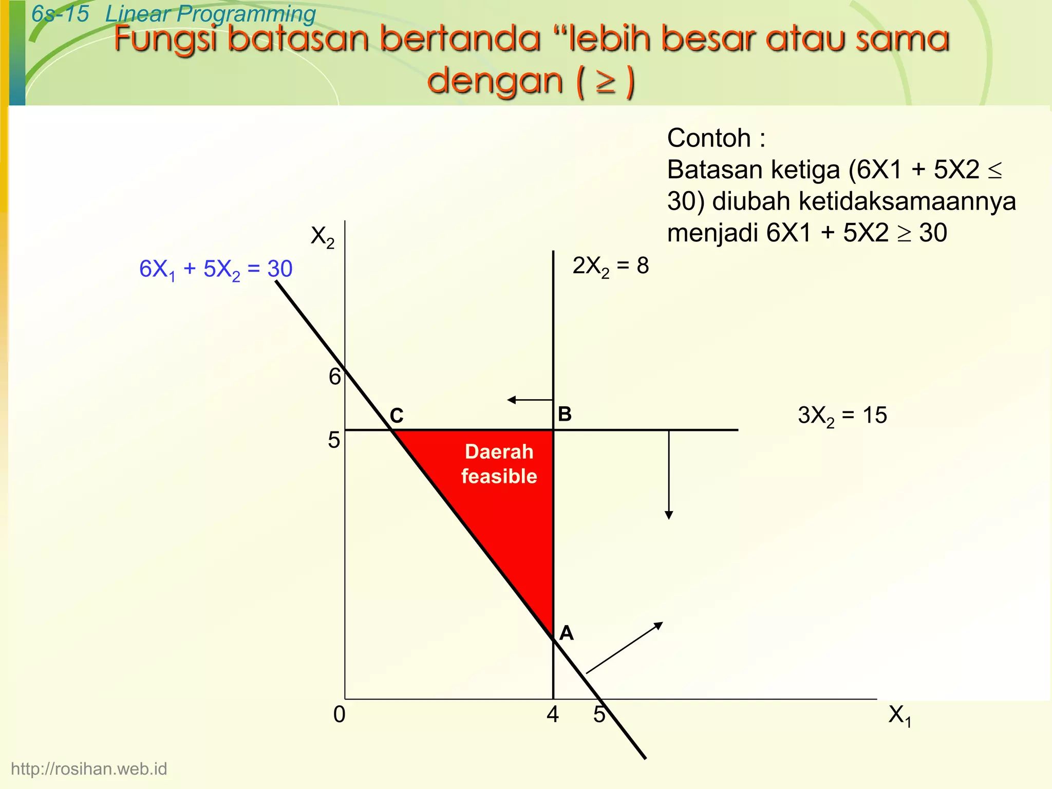 Risetoperasi 2-linear-programming-metode-grafik | PPTX