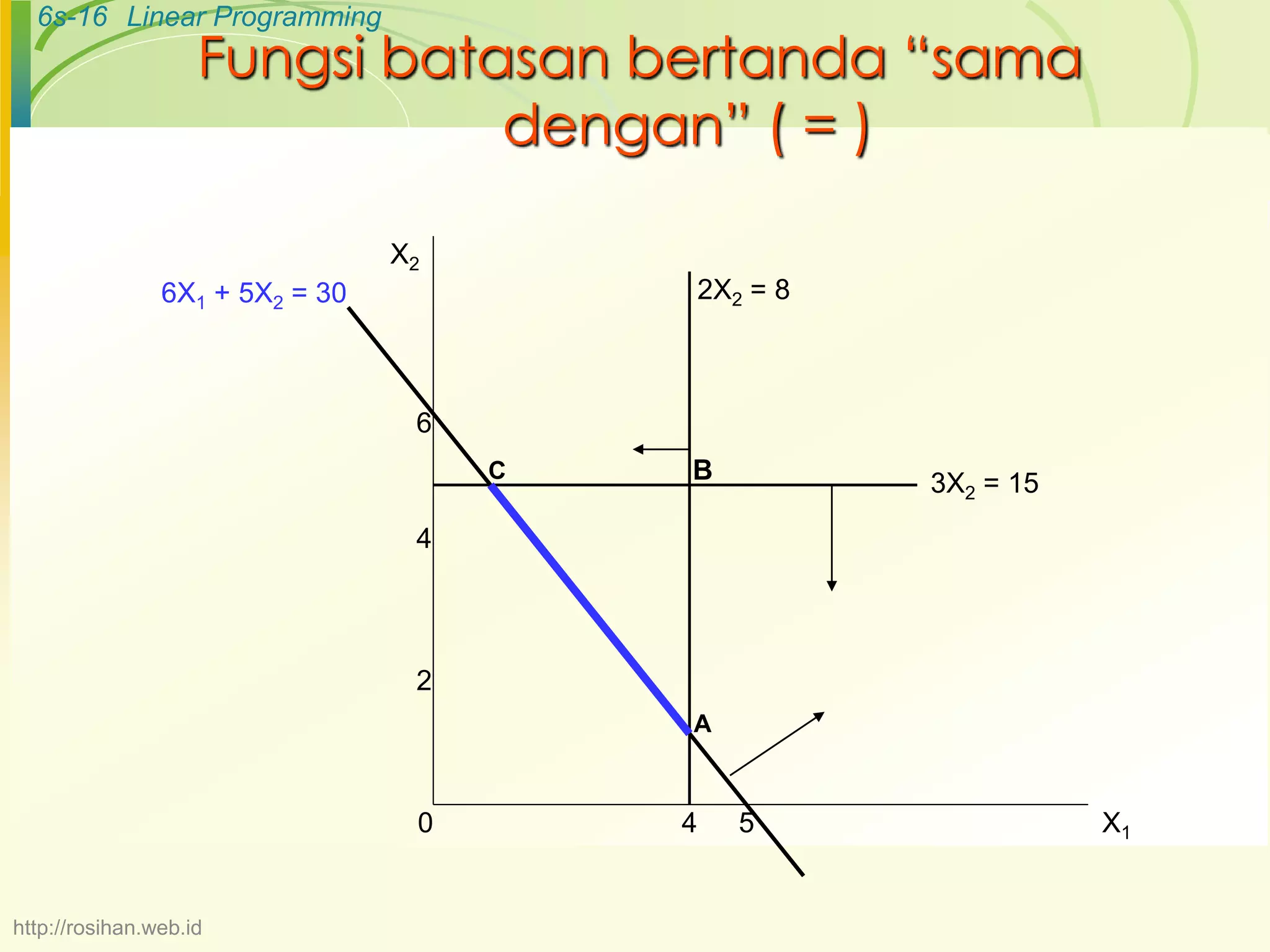 Risetoperasi 2-linear-programming-metode-grafik | PPTX