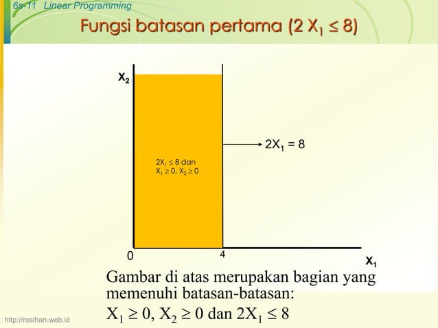 Risetoperasi 2-linear-programming-metode-grafik | PPTX