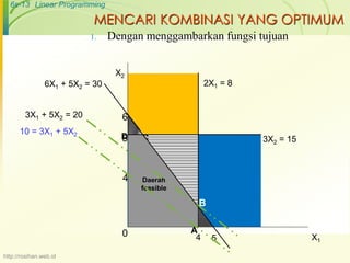 Risetoperasi 2-linear-programming-metode-grafik | PPTX