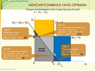 Risetoperasi 2-linear-programming-metode-grafik | PPTX