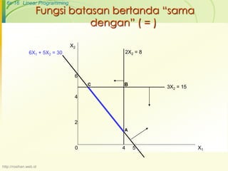 Risetoperasi 2-linear-programming-metode-grafik | PPTX