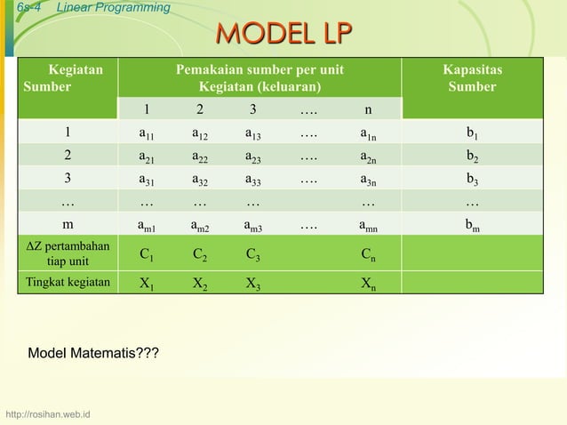 Risetoperasi 2-linear-programming-metode-grafik | PPTX