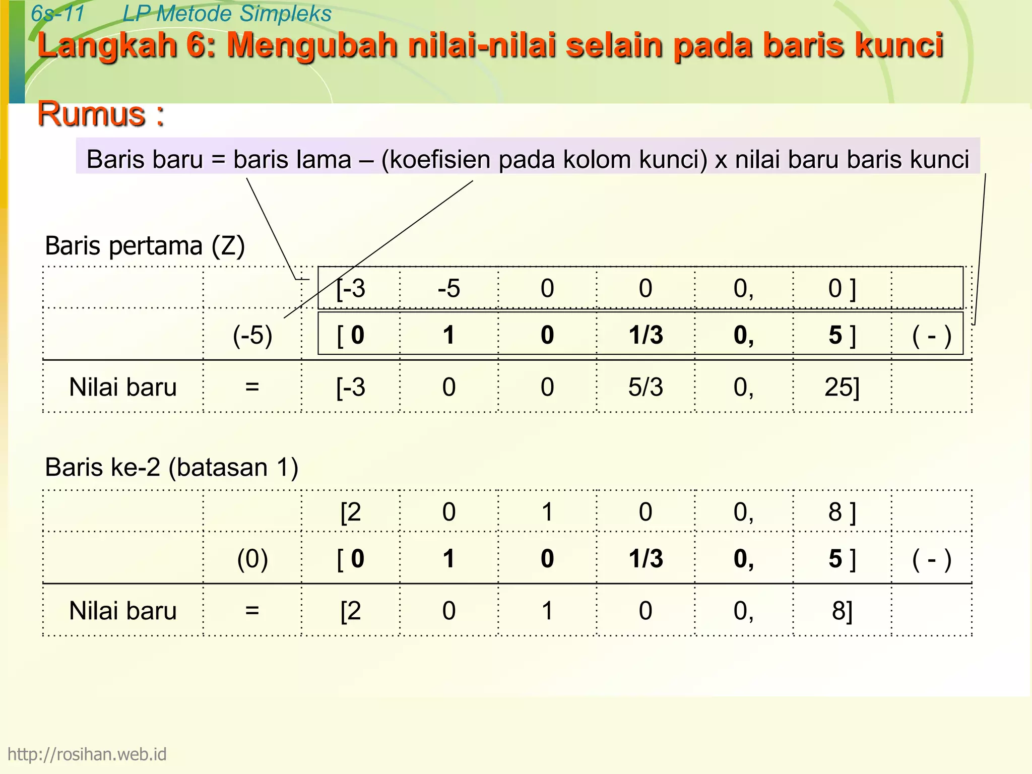 Risetoperasi 3-linear-programming-metode-simplex | PPTX
