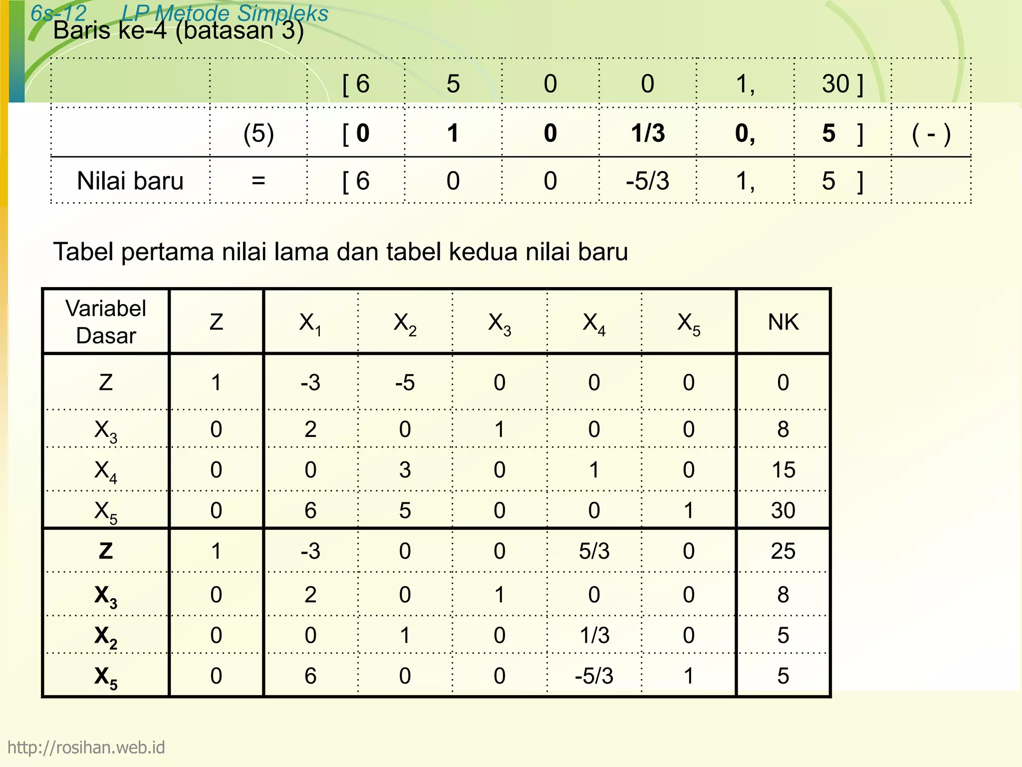 Risetoperasi 3-linear-programming-metode-simplex | PPTX