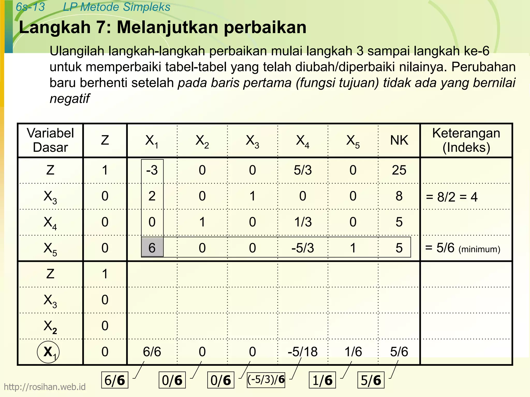 Risetoperasi 3-linear-programming-metode-simplex | PPTX
