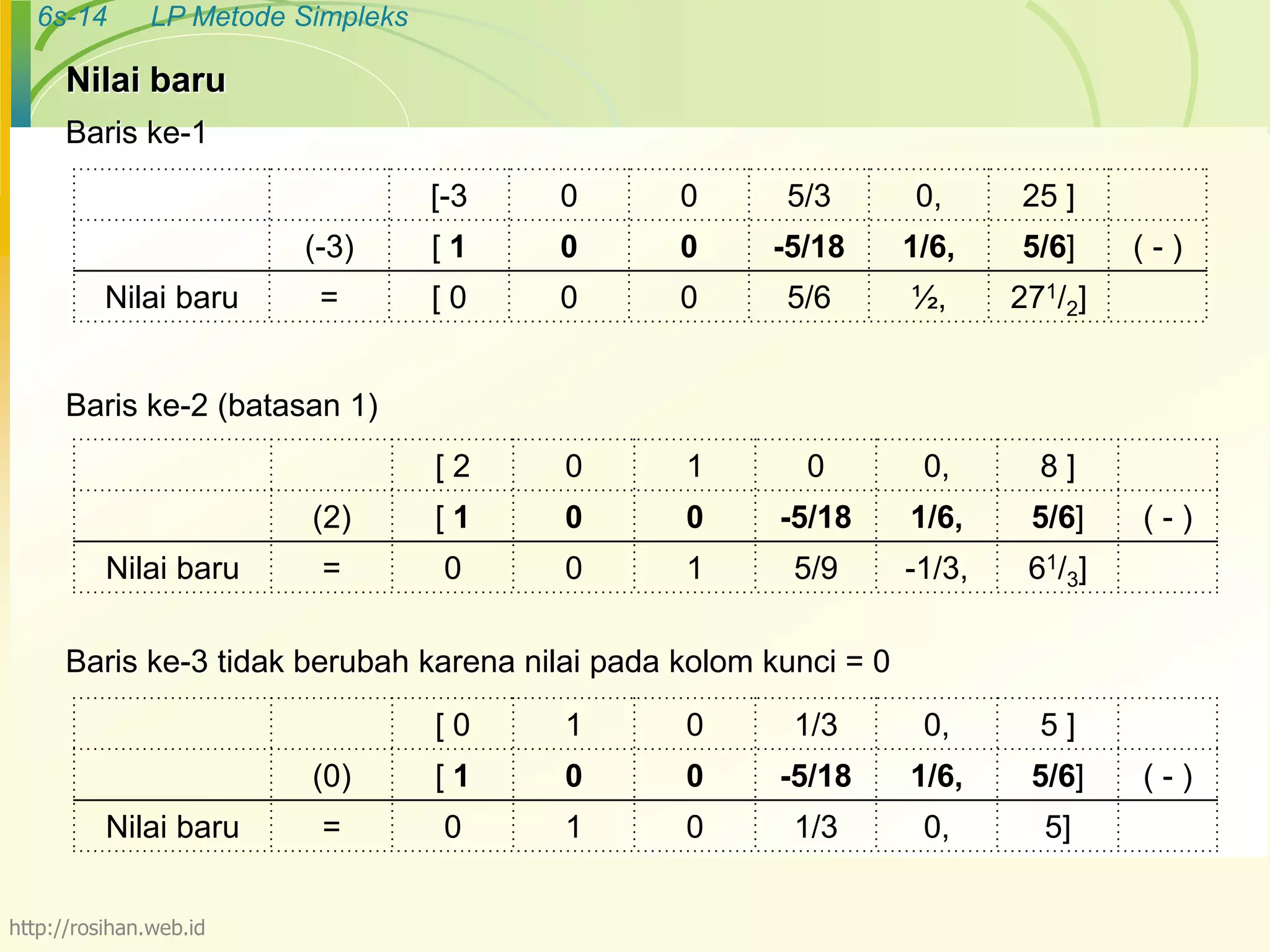 Risetoperasi 3-linear-programming-metode-simplex | PPTX