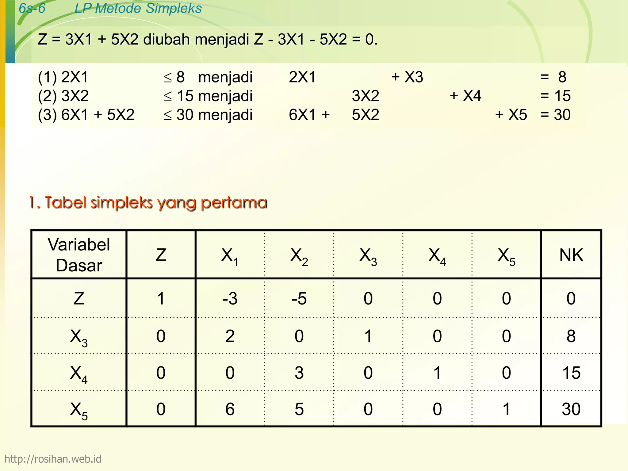 Risetoperasi 3-linear-programming-metode-simplex | PPTX