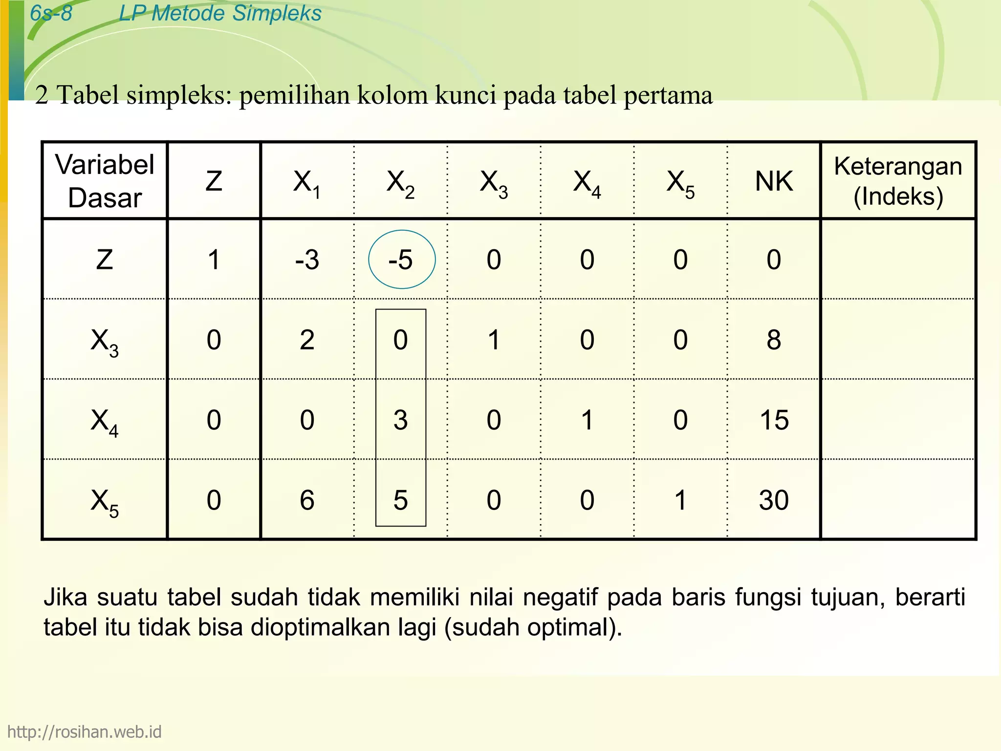 Risetoperasi 3-linear-programming-metode-simplex | PPTX