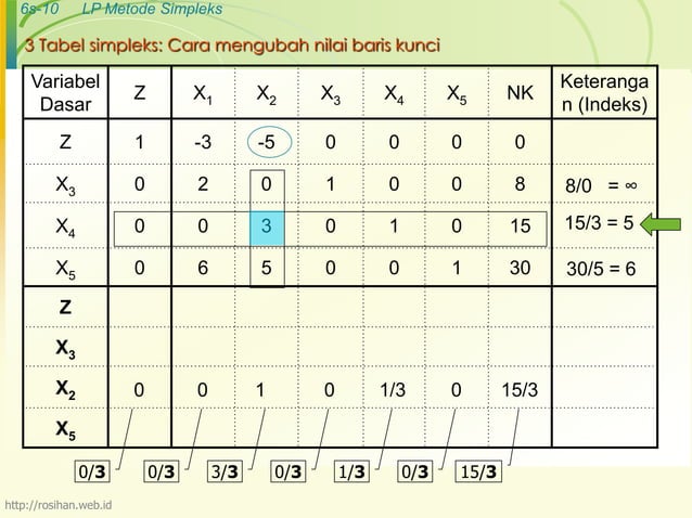 Risetoperasi 3-linear-programming-metode-simplex | PPTX