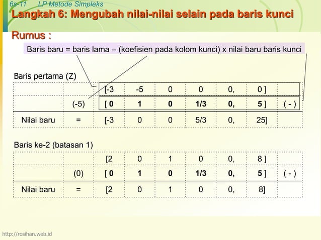 Risetoperasi 3-linear-programming-metode-simplex | PPTX