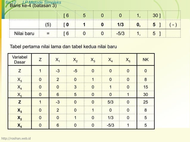 Risetoperasi 3-linear-programming-metode-simplex | PPTX