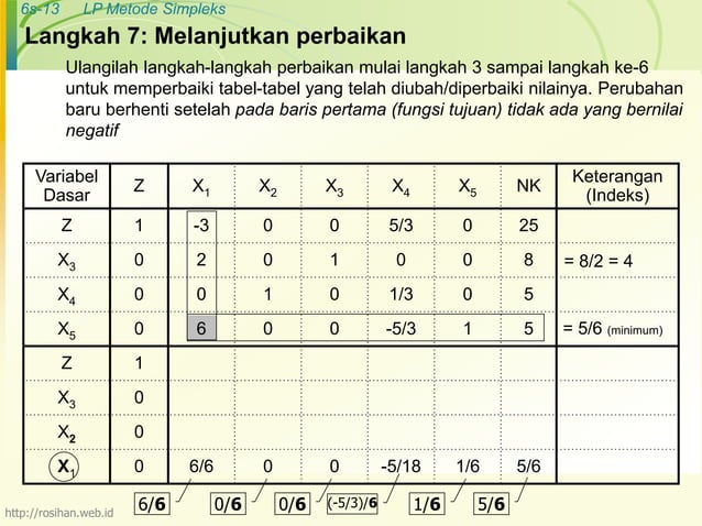 Risetoperasi 3-linear-programming-metode-simplex | PPTX