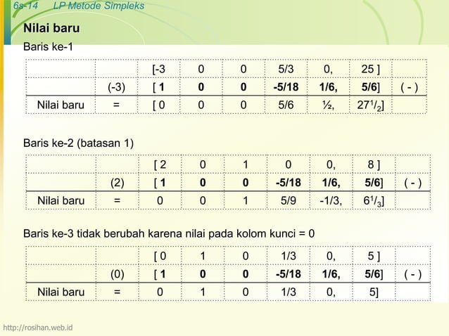 Risetoperasi 3-linear-programming-metode-simplex | PPTX