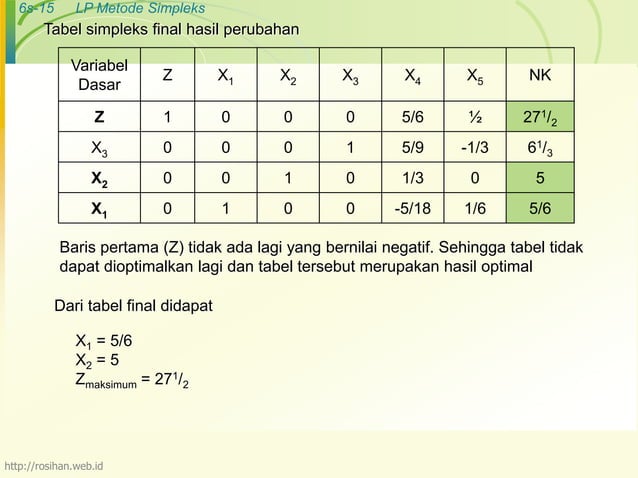 Risetoperasi 3-linear-programming-metode-simplex | PPTX