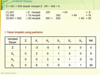 Risetoperasi 3-linear-programming-metode-simplex | PPTX