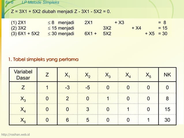 Risetoperasi 3-linear-programming-metode-simplex | PPTX