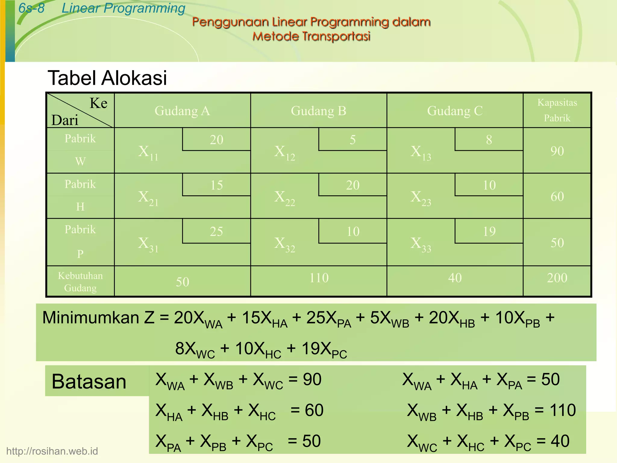 Risetoperasi 6-metode-transportasi | PPTX