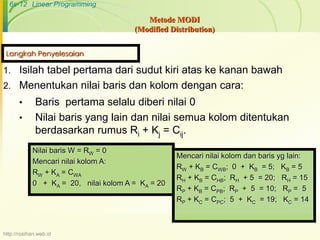 Risetoperasi 6-metode-transportasi | PPTX