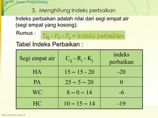 Risetoperasi 6-metode-transportasi | PPTX