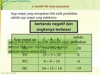 Risetoperasi 6-metode-transportasi | PPTX