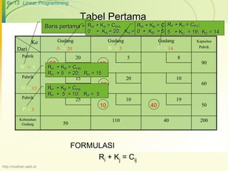 risetoperasi-6-metode-transportasi.pptx