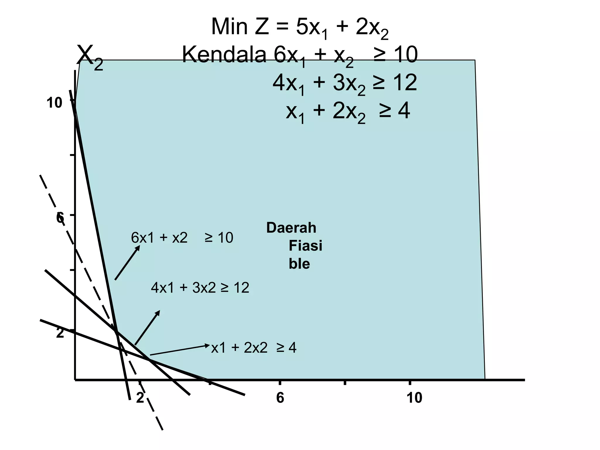 ITP UNS SEMESTER 2 Riset operasi (materi kuliah) | PPT