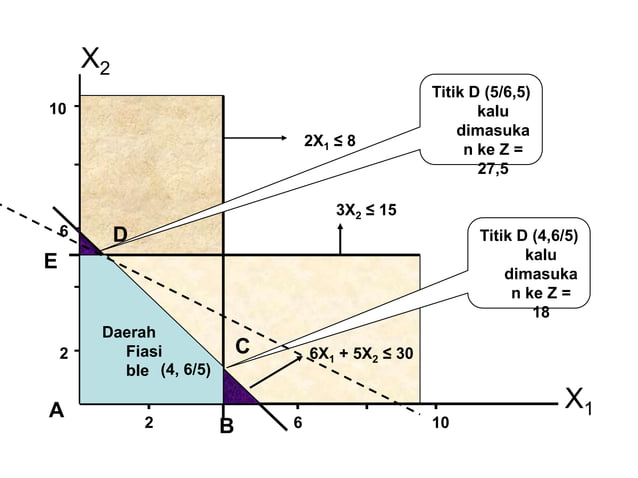 ITP UNS SEMESTER 2 Riset operasi (materi kuliah) | PPT