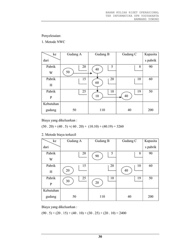 Riset operasional | PDF