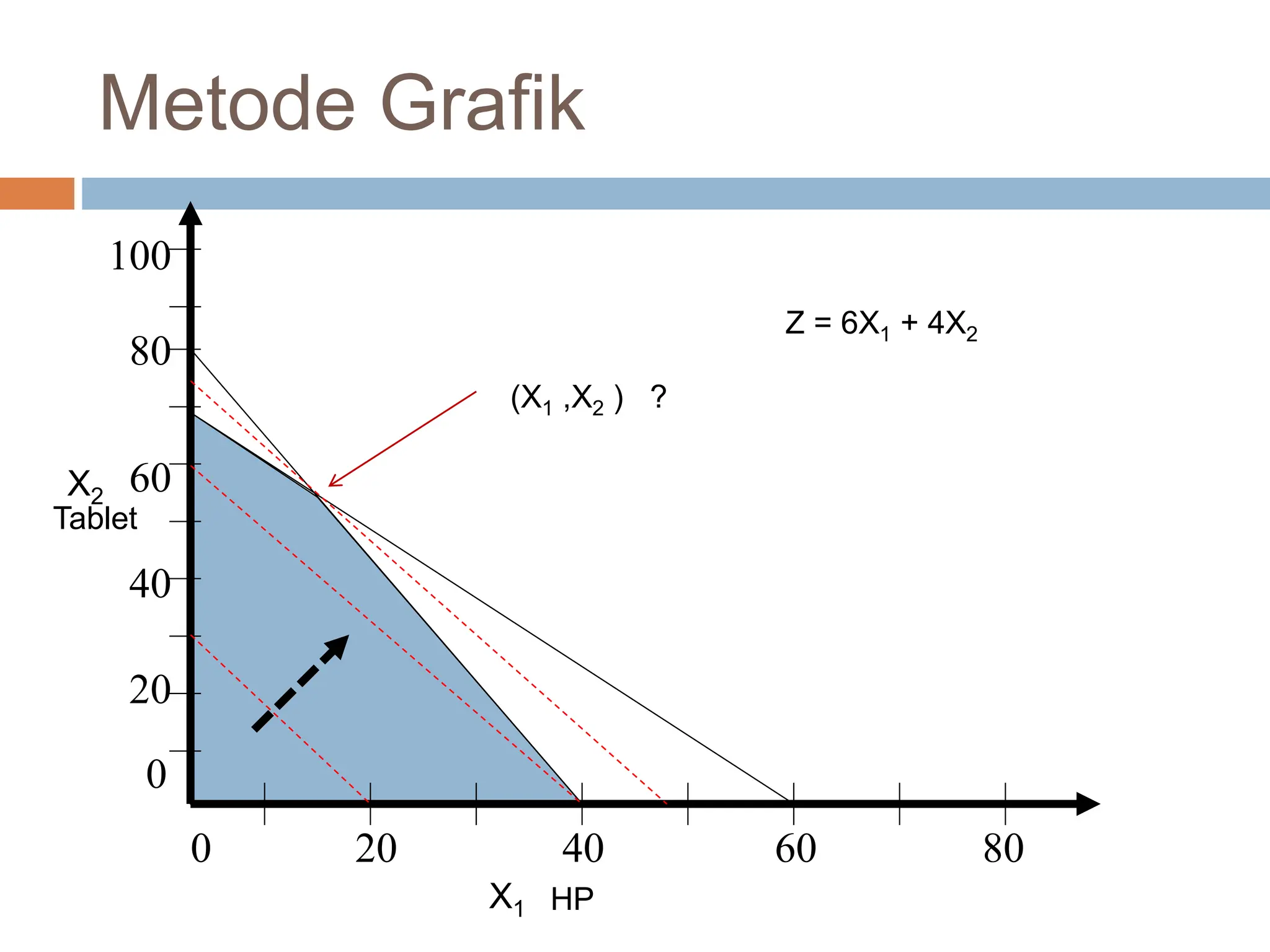 Riset Operasional 3 - Linear Programming.pptx