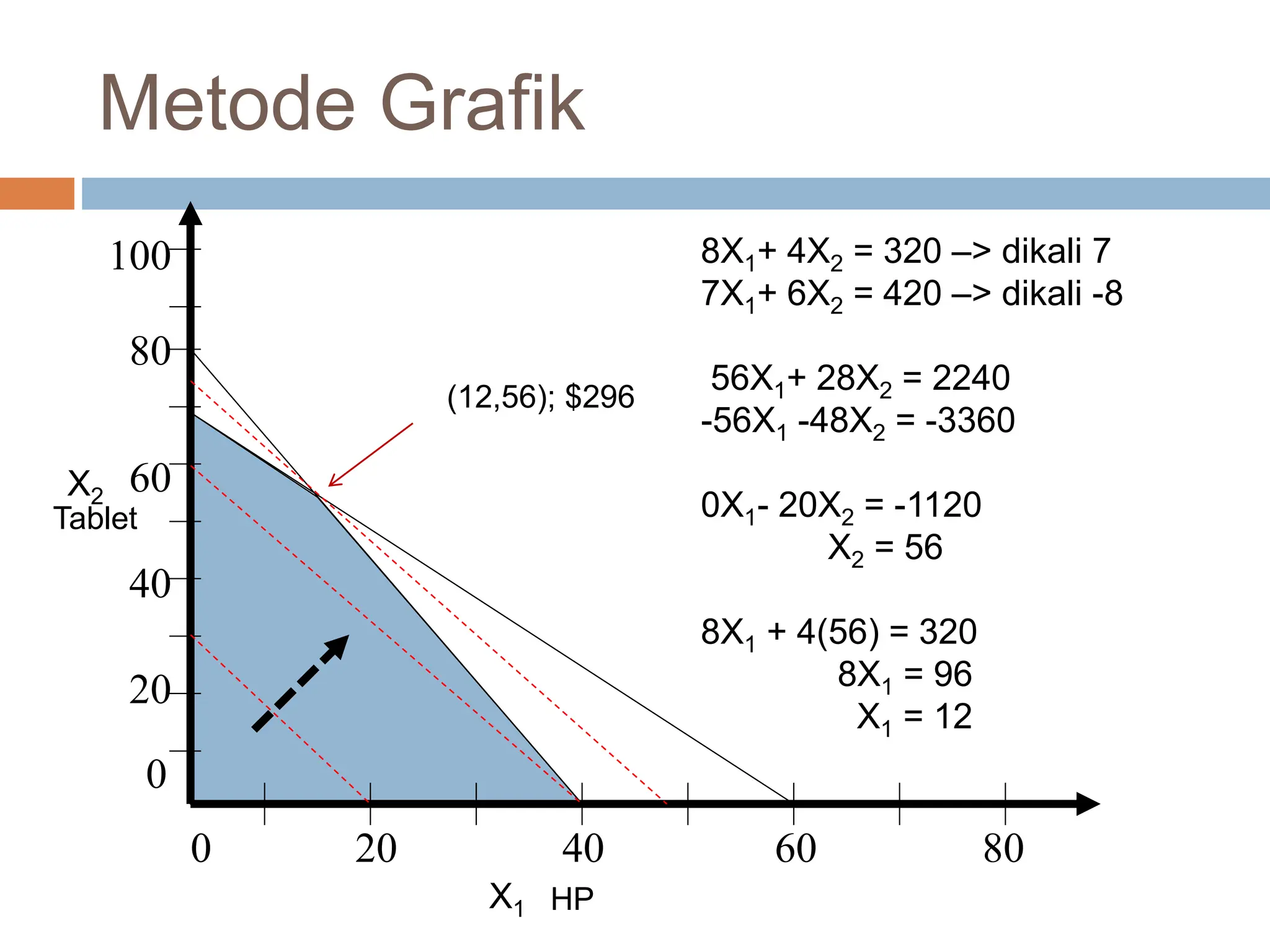 Riset Operasional 3 - Linear Programming.pptx Riset Operasional 3 - Linear Programming.pptx