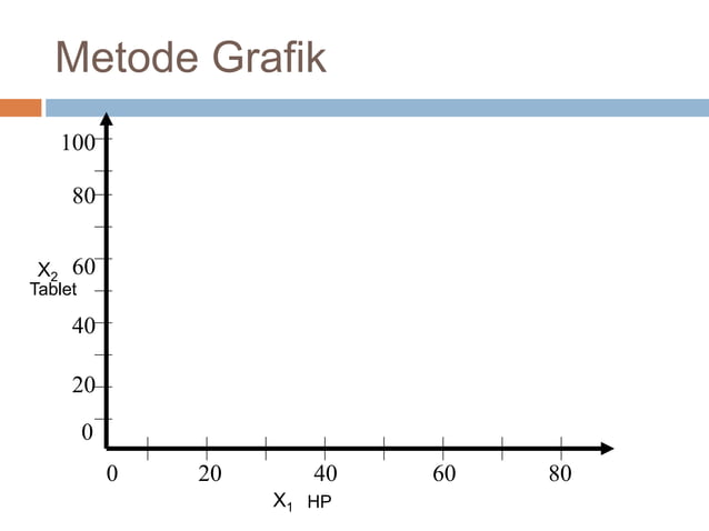 Riset Operasional 3 - Linear Programming.pptx