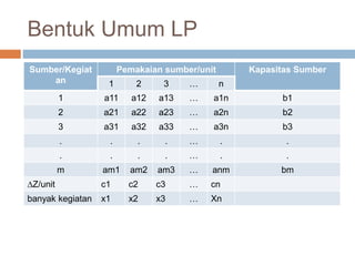 Riset Operasional 3 - Linear Programming.pptx