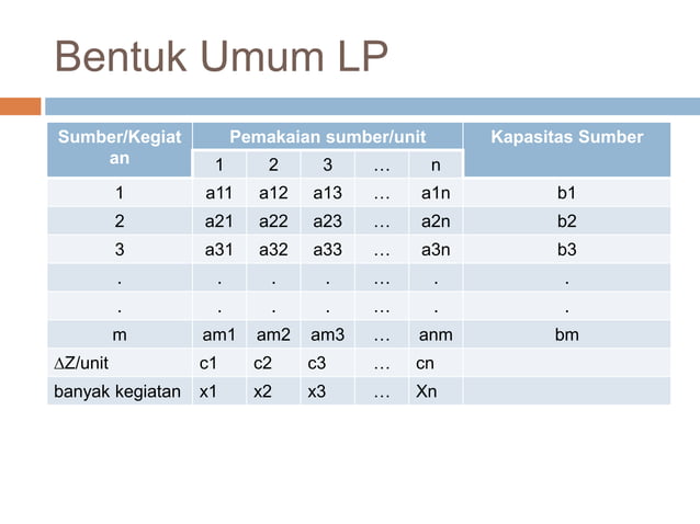 Riset Operasional 3 - Linear Programming.pptx