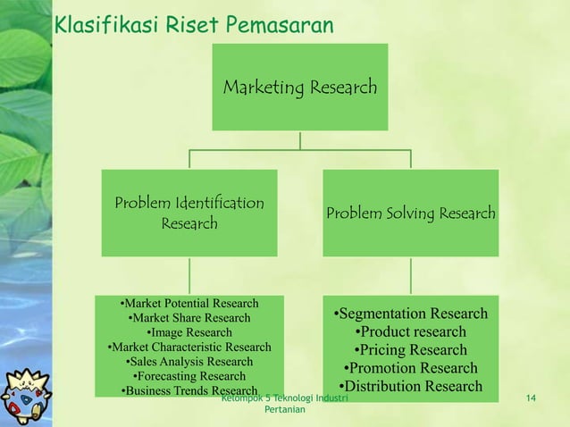 Riset pasar dan pemasaran | PPTX