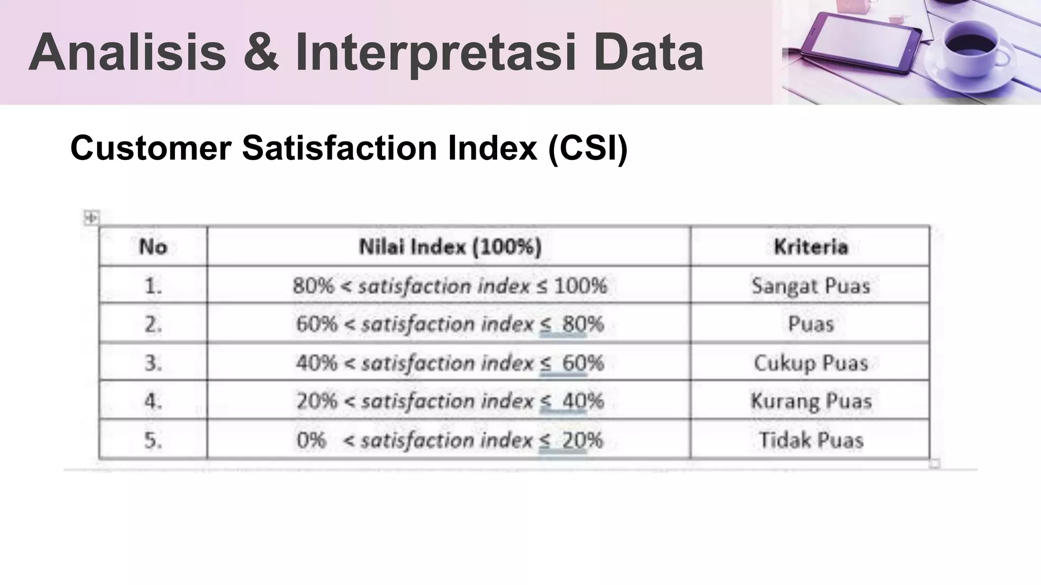 Riset pemasaran | PDF