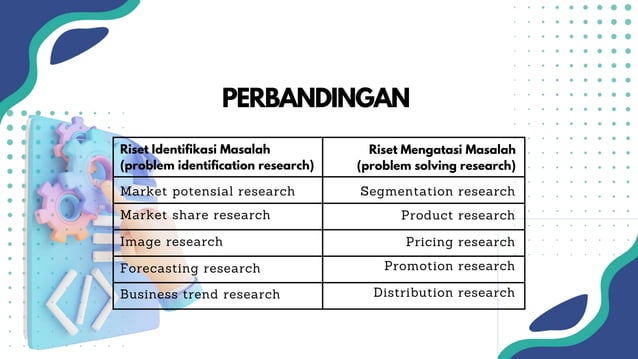 Penjelasan, Tujuan & Fungsi Riset Pemasaran | PPTX