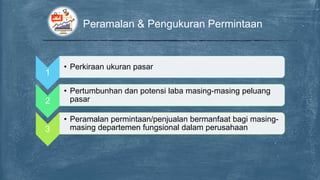 Riset dan Peramalan Pemasaran | PPTX
