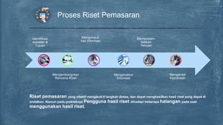 Riset dan Peramalan Pemasaran | PPTX