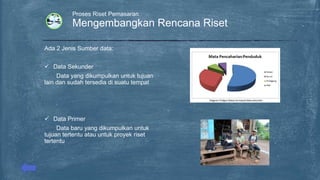 Riset dan Peramalan Pemasaran | PPTX