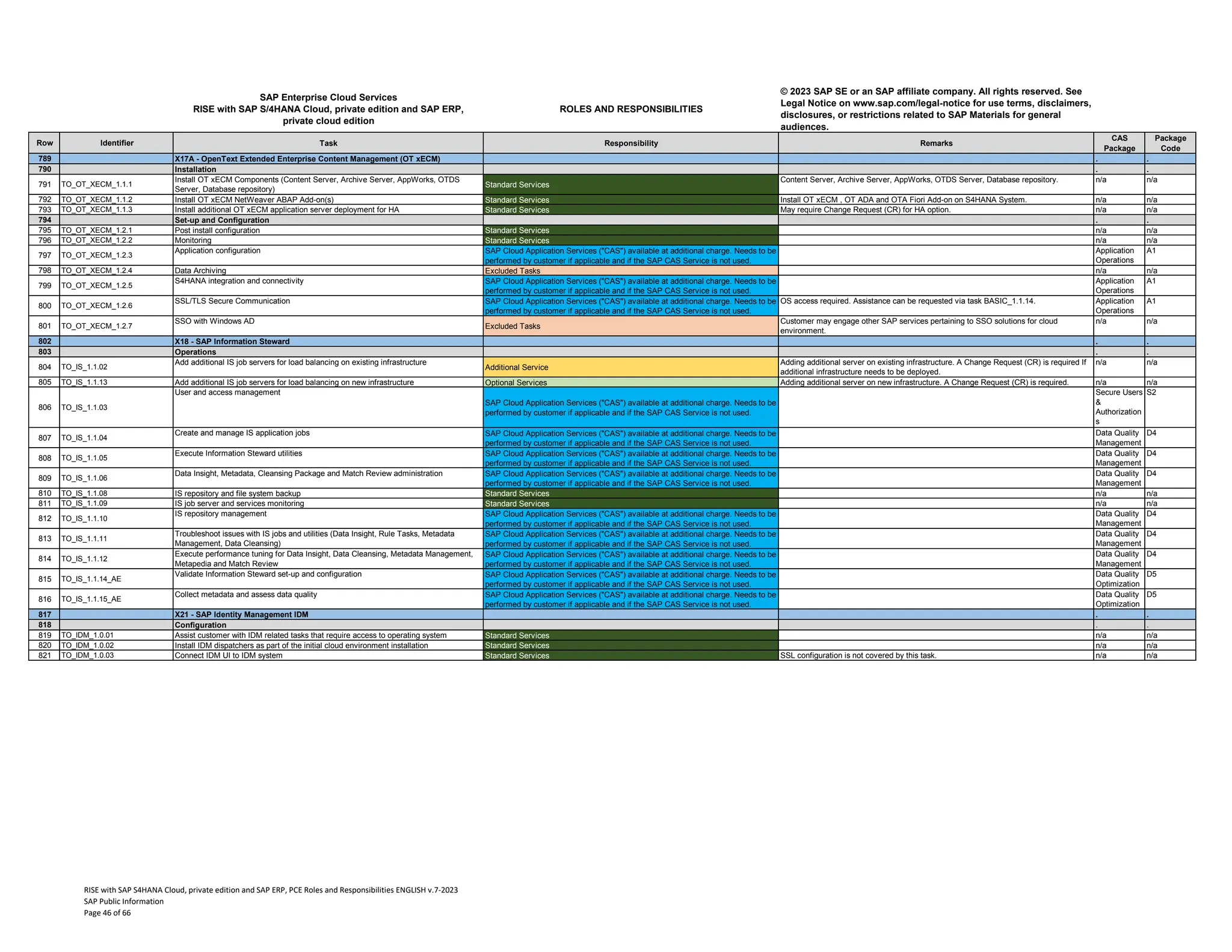 RISE with SAP S_4HANA Cloud, private edition and SAP ERP, PCE Roles and ...